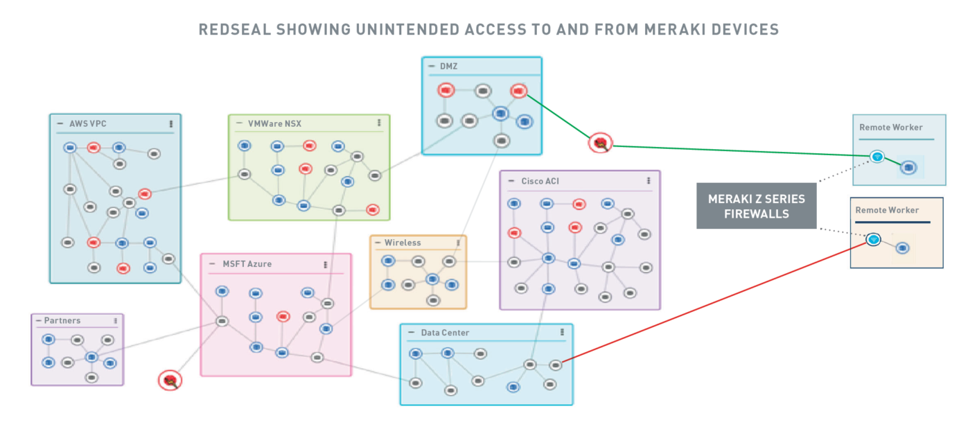 Cisco Meraki Device Security | Meraki Security | RedSeal