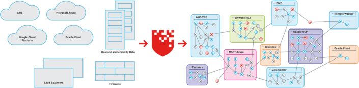 How RedSeal Models Your Network | RedSeal