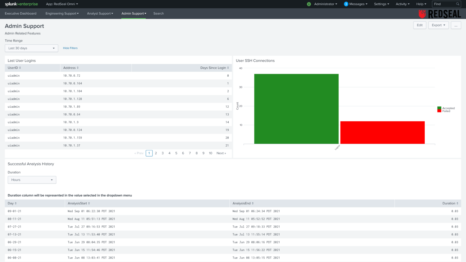 SIEM Integration | Splunk Security Integration | RedSeal