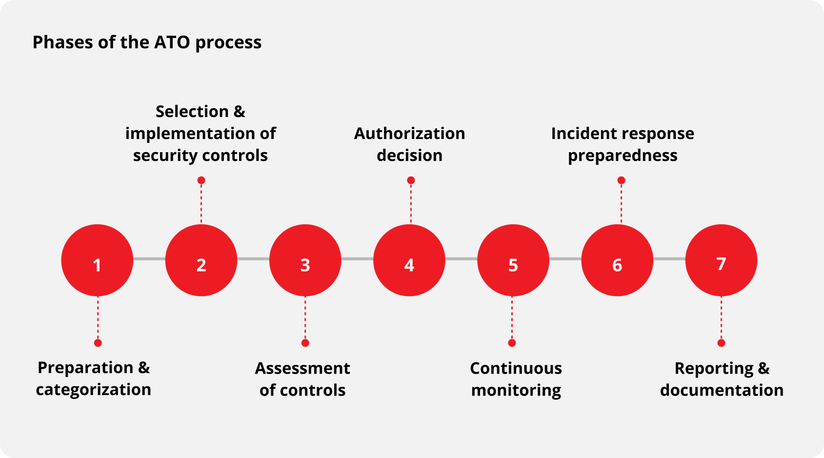 Blog Archives - RedSeal